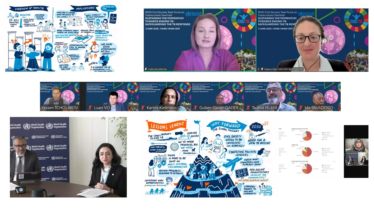 Strategic Planning For Tuberculosis